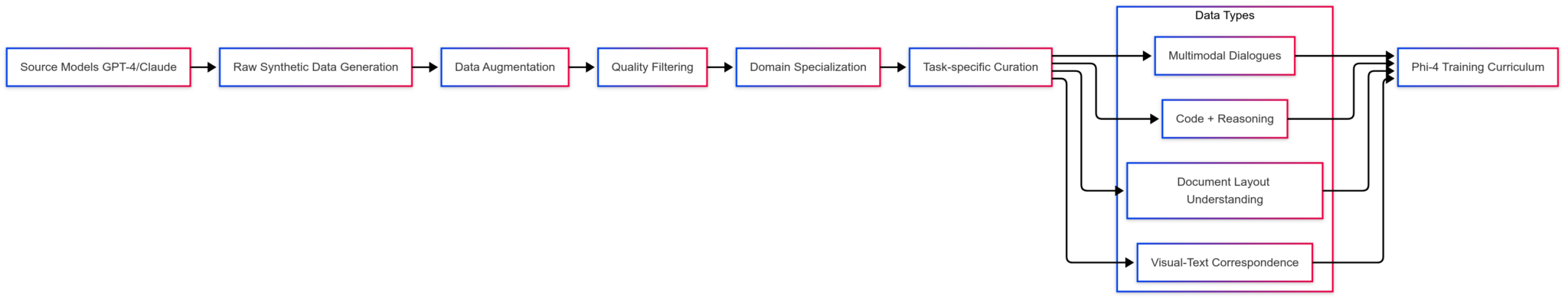 Microsoft's Phi-4 Multimodal and Phi-4 Mini – Inside the New Compact AI ...