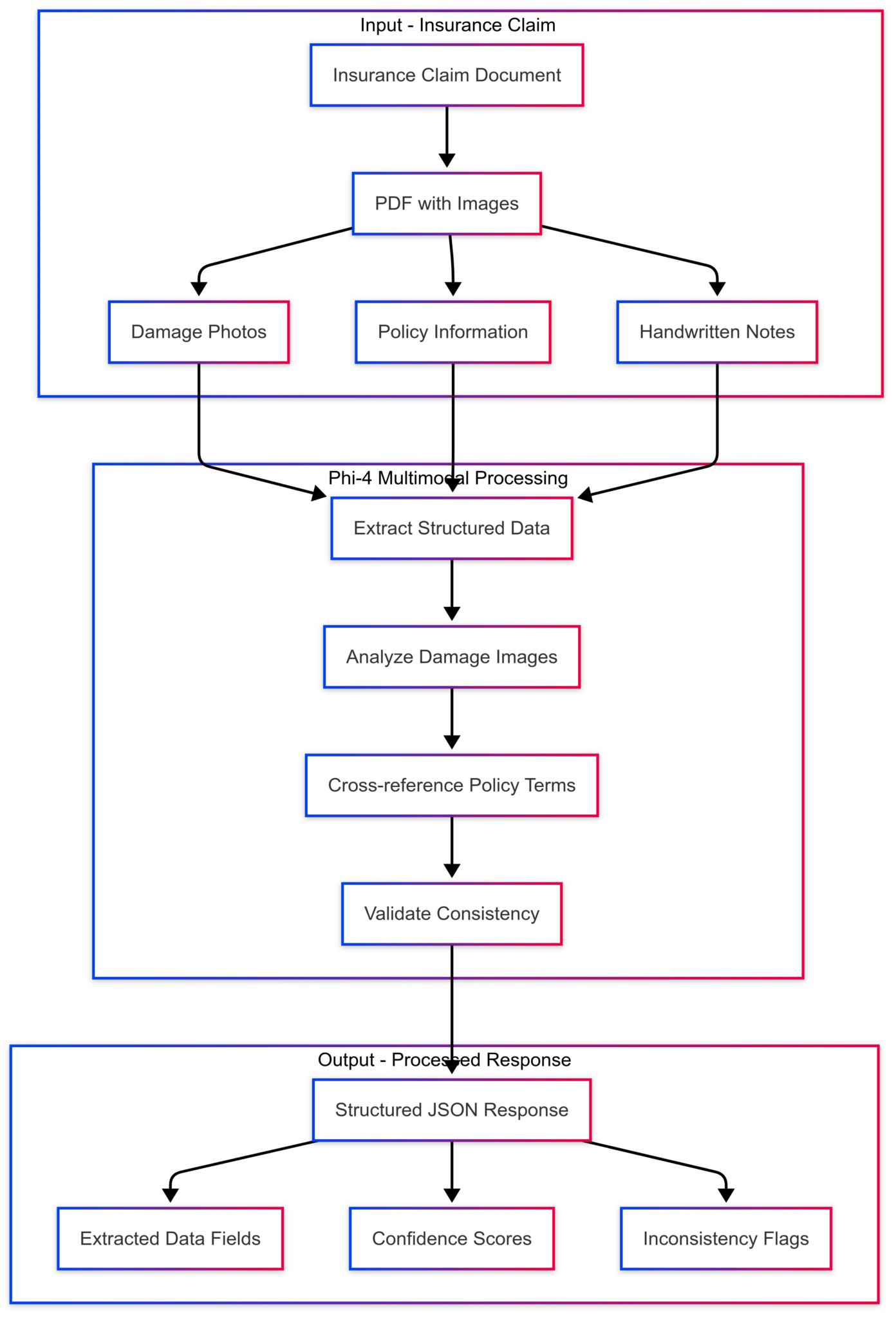 Microsoft's Phi-4 Multimodal and Phi-4 Mini – Inside the New Compact AI ...