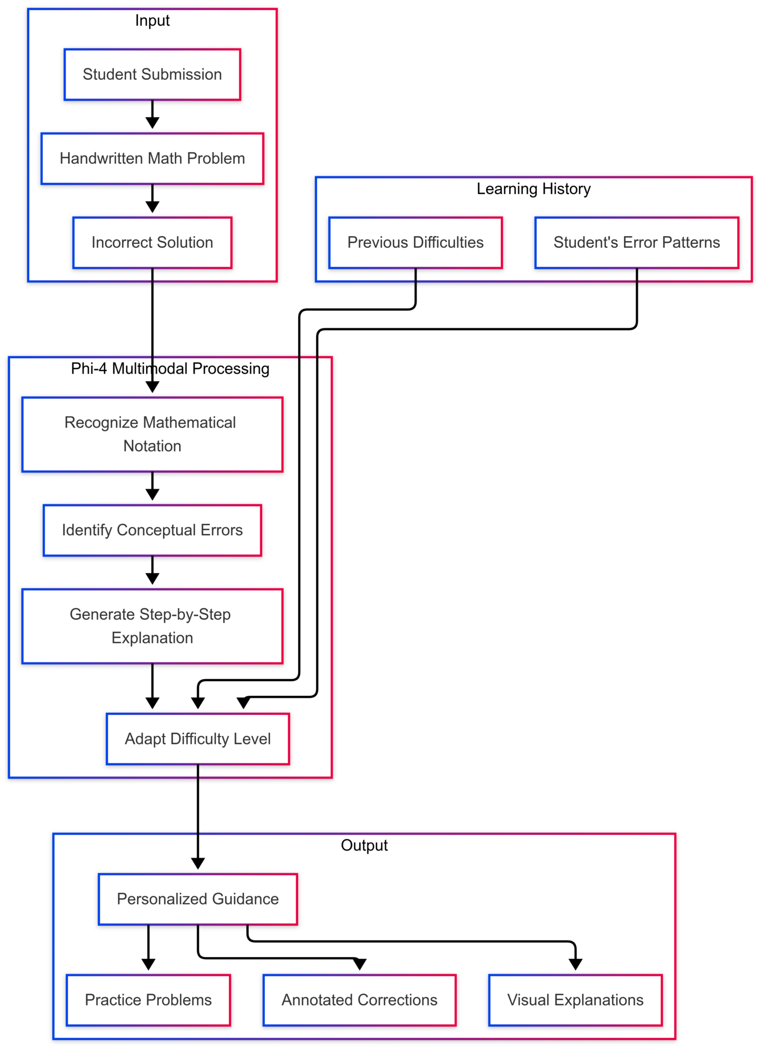 Microsoft's Phi-4 Multimodal and Phi-4 Mini – Inside the New Compact AI ...